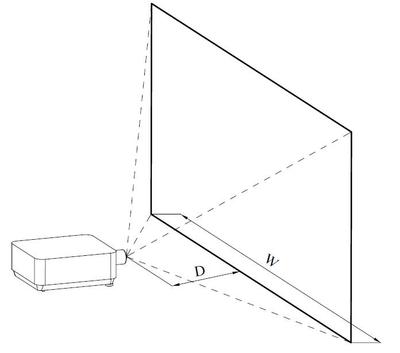 Definition of Throw Ratio (T/R) of Projection Lens